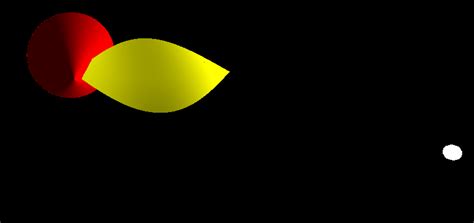 C Openglglut Lighting Doesnt Make Sense Stack Overflow