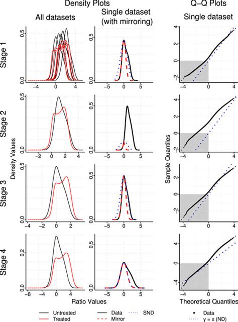 Examples Of How The Normalisation Procedure Affects Real Chip Chip