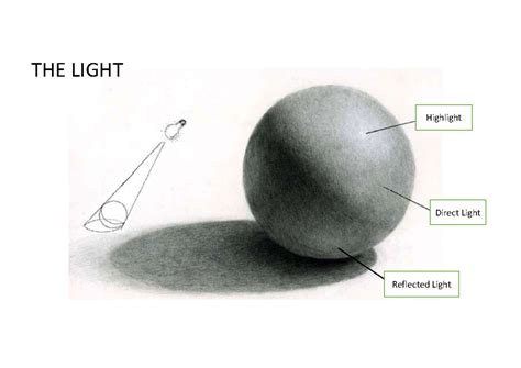 shadow rendering theory of architecture 1 direct light highlight
