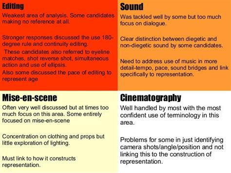 11 Describe Vs Analyse