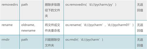 Pythonos包的使用教程详解 os包 python CSDN博客