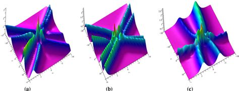 The Interaction Of Two Second Order Pole Soliton Solution Qx T Of
