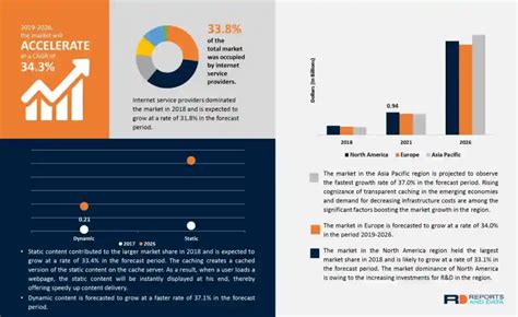 Transparent Caching Market 2020 Global Analysis 2028