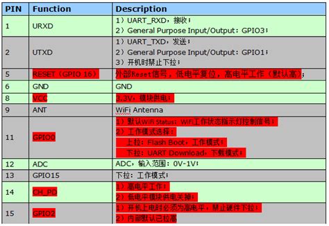 【esp8266之at开发】一、初识esp 01s，刷at固件 esp01 boot loader csdn博客