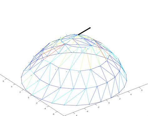 Oc Fea Truss Elements Rmatlab