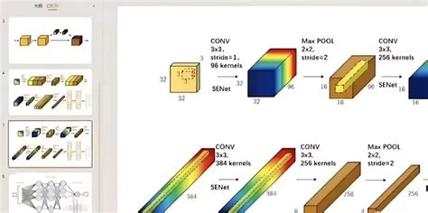神经网络模型ppt绘图模板【深度学习画图】