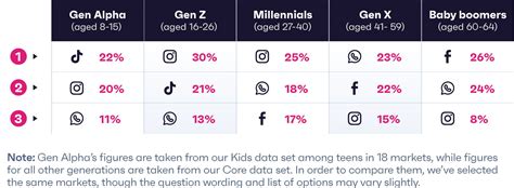 Social Media Marketing The Ultimate Guide For Agencies Gwi