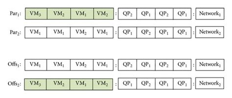 Global Crossover Operator For The Multiobjective Optimization Of Query
