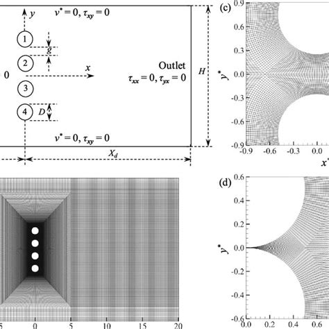 a sketch of computational domain and boundary conditions b grid