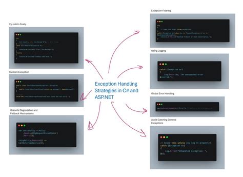ayman anaam on linkedin aspnetcore softwareengineer softwaredevelopment debugging codequality
