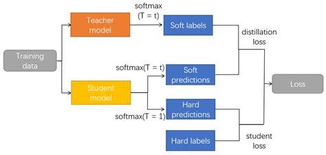 Model Compression Algorithm Via Reinforcement Learning And Knowledge