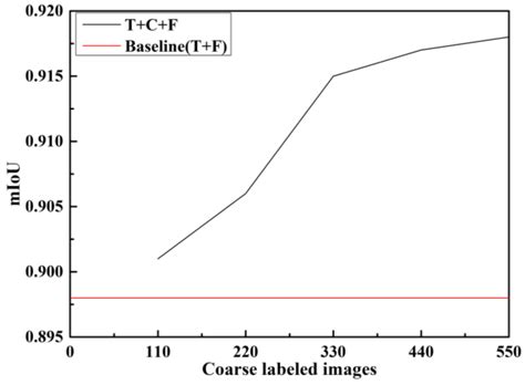 Automated Detection For Concrete Surface Cracks Based On Deeplabv3 Bdf