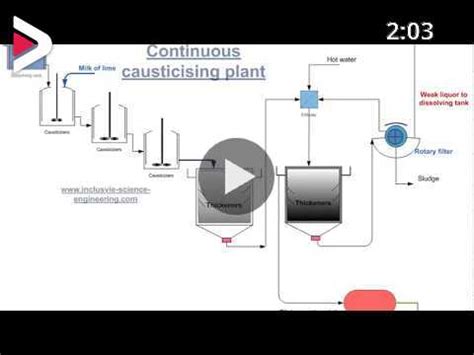 Caustic soda manufacturing Lime soda process دیدئو dideo