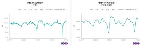Ceic Ceic Pmi