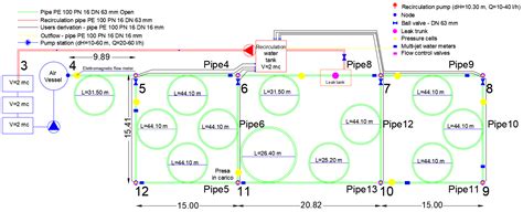 Analysis Of Optimal Sensor Placement In Looped Water Distribution