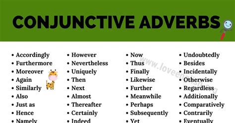 Adverbs Archives Love English