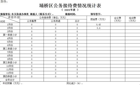 埇桥区东关街道2022年2月“三公”经费统计表宿州市埇桥区人民政府