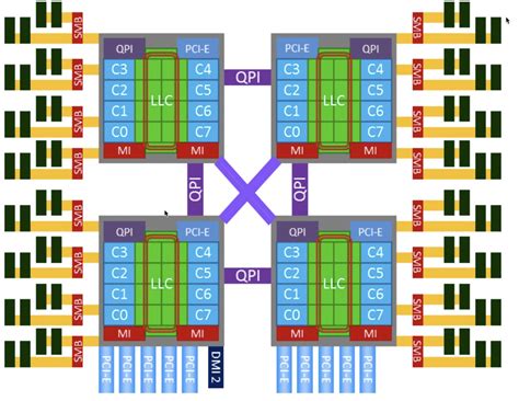 Cpu的制造和概念 Plantegg