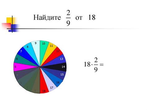 Нахождение дроби от числа Демонстрационный материал 6 класс Online