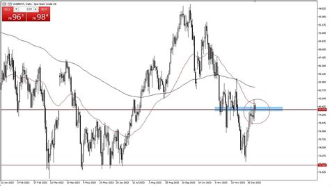 Crude Oil Forecast Builds A Case For Support