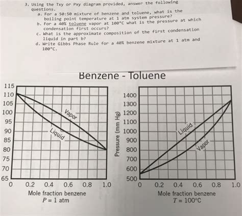 Solved 3 Using The Txy Or Pxy Diagram Provided Answer The