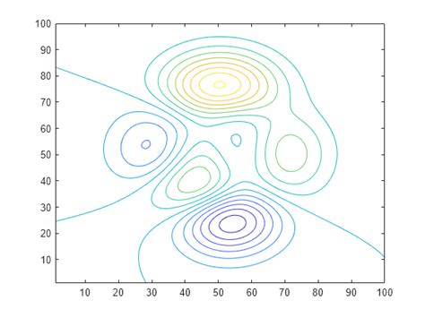 平滑数据与卷积 Matlab和simulink 卡塔尔世界杯8强比赛直播