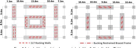 Figure 3 From Comparative Cradle To Grave Life Cycle Assessment Of Low