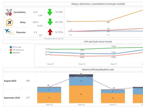 An Incredible Tableau Dashboard Upwork