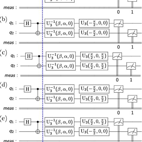 Quantum Circuit Set For A Two Qubit Wigner State Tomography Of A Bell