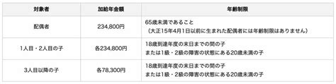 年の差夫婦は要チェック！《申請しないともらえない年金》加給年金とは？受給要件・受給額を確認 65歳到達時点で未成年の子どもがいれば加給年金の