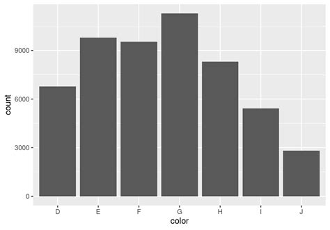 Chapter 8 Ggplot2를 이용한 데이터 시각화 R 프로그래밍 3판 Draft