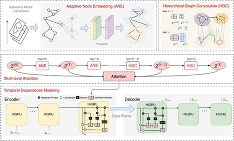 publications 同济大学admis实验室
