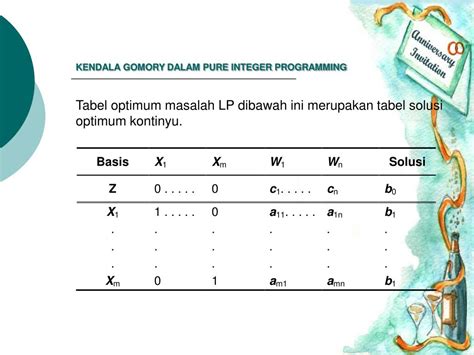 Ppt Integer Linear Programming Powerpoint Presentation Free Download Id4479342