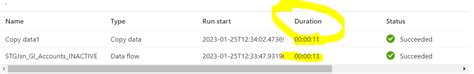 Etl Logs In Azure Data Factory Microsoft Qanda