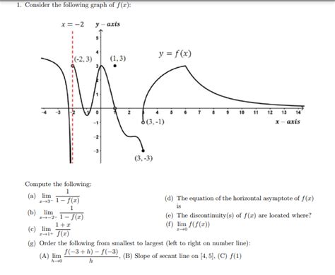 Solved Find ALL Asymptotes Of The Given Function F X Chegg
