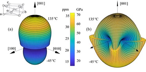 Figure 1 From Microelectronics Reliability Semantic Scholar