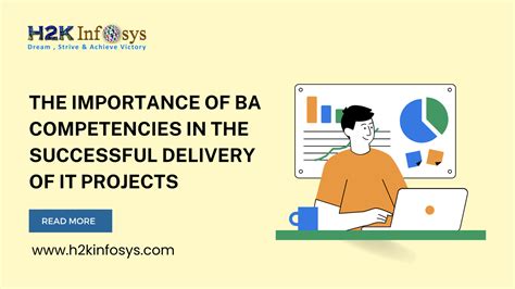 Equivalence Class Partition H2kinfosys Blog