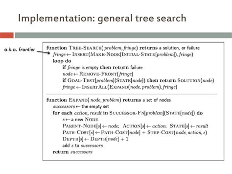 Ppt Uninformed Search Powerpoint Presentation Free Download Id3012160