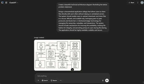 Systemdesign Architecture Dapps Blockchain P2p Techvisuals