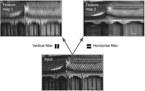 十四、使用卷积神经网络实现深度计算机视觉 【布客】sklearn 与 Tensorflow 机器学习实用指南 第二版
