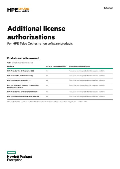 Additional License Authorizations For Hpe Telco Oss Orchestration Software Products