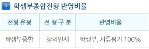 백석대 수시등급 2024학년도 백석대학교 수시 입결 경쟁률 예비 네이버 블로그