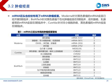 Mrna行业深度报告：乘势而起，时代新秀 药时代drugtimes