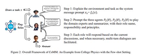 Comm Collaborative Multi Agent Multi Reasoning Path Prompting For