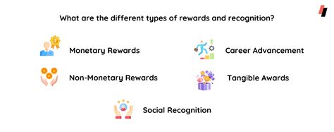 Employee Rewards And Recognition Program Learn How To Build The Best R R Programs