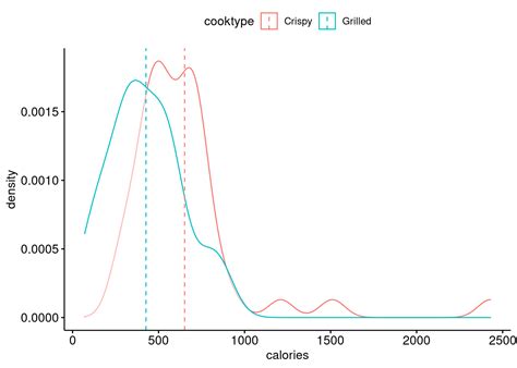 Chapter 74 Tutorial Of Three Ggplot2 Based Packages Edav Fall 2021