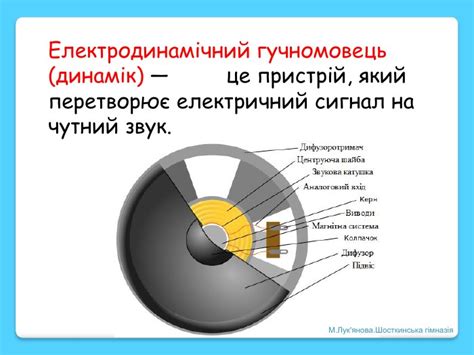 Презентація УРОКУ 3 Застосування сили Ампера