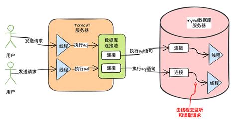 MySQL执行SQL语句的流程详解 Mysql 脚本之家 MySQL执行SQL语句的流程详解 Mysql 脚本之家