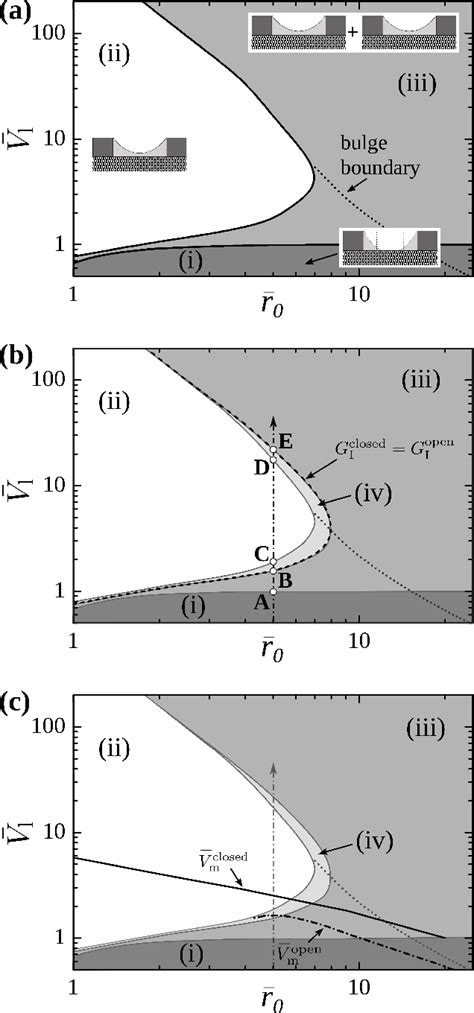Figure 1 from 2022 Hole initiated melting process of thin ﬁlms