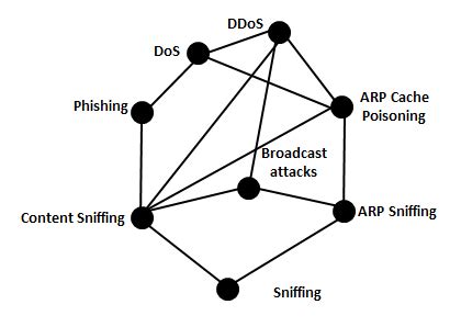 Structure Of Lattice L Download Scientific Diagram